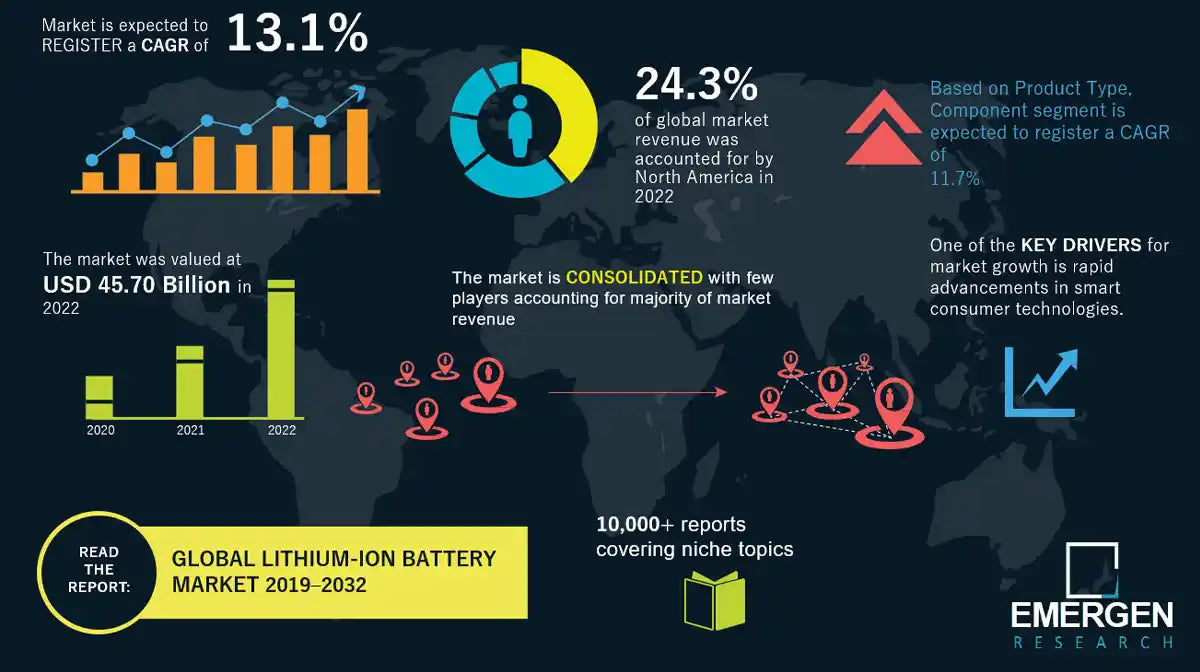 Overview of the Global Lithium Battery Market – Espark
